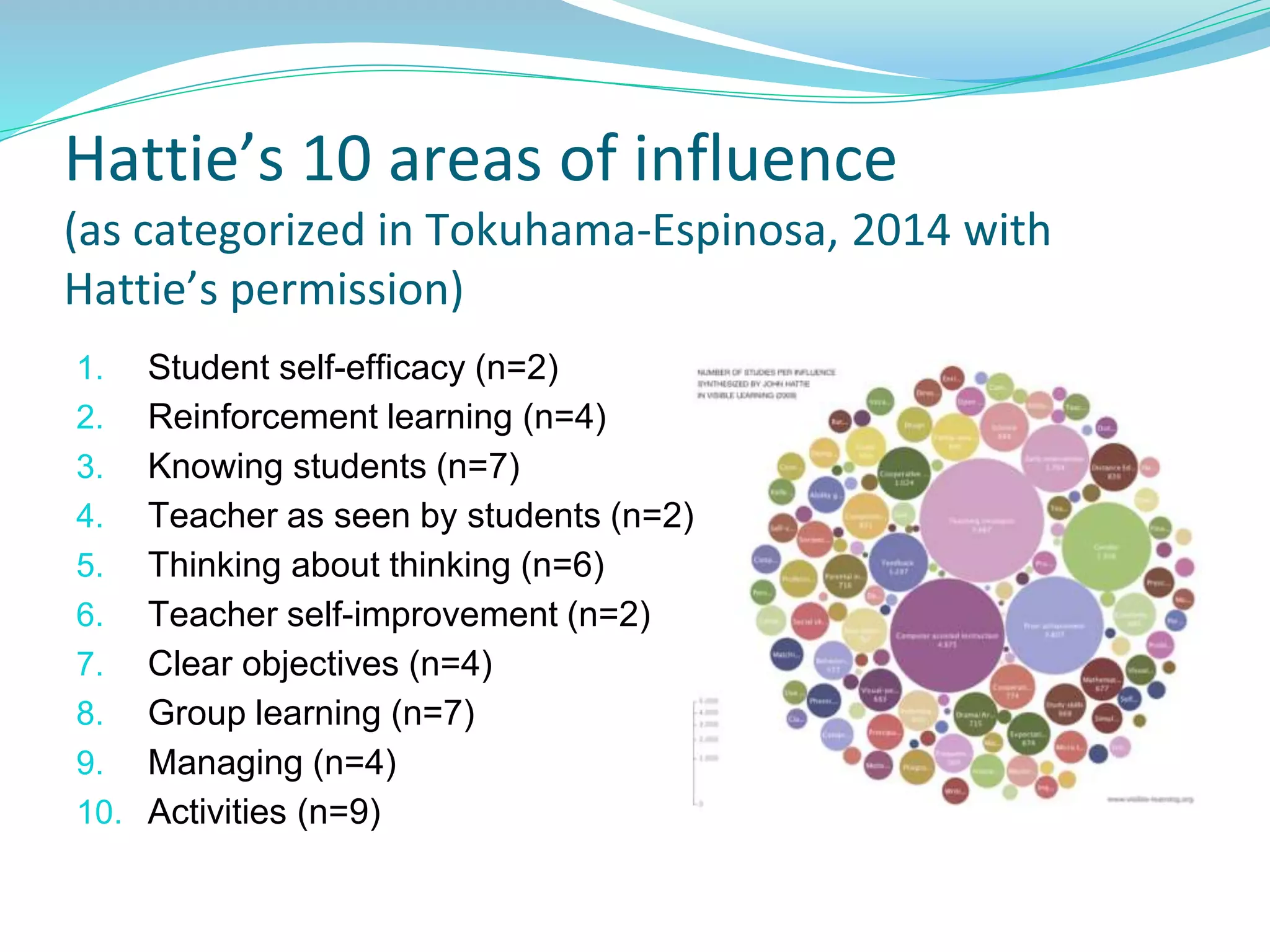 50 Practical Applications of Mind Brain, and Education Science. Tracey ...