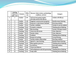 50 Practical Applications of Mind Brain, and Education Science. Tracey ...