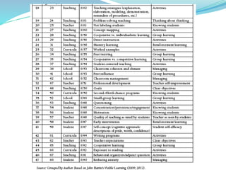 50 Practical Applications of Mind Brain, and Education Science. Tracey ...