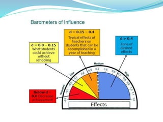 50 Practical Applications of Mind Brain, and Education Science. Tracey ...