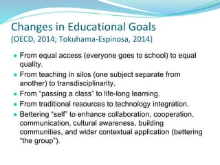 50 Practical Applications of Mind Brain, and Education Science. Tracey ...