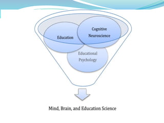 50 Practical Applications of Mind Brain, and Education Science. Tracey ...