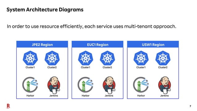 Making Cloud Native CI_CD Services.pdf