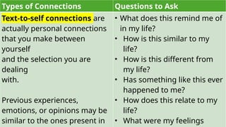 Making Connections with the poem A Poison Tree | PPT