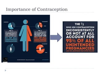 Making contraceptive accessible and acceptable | PPT