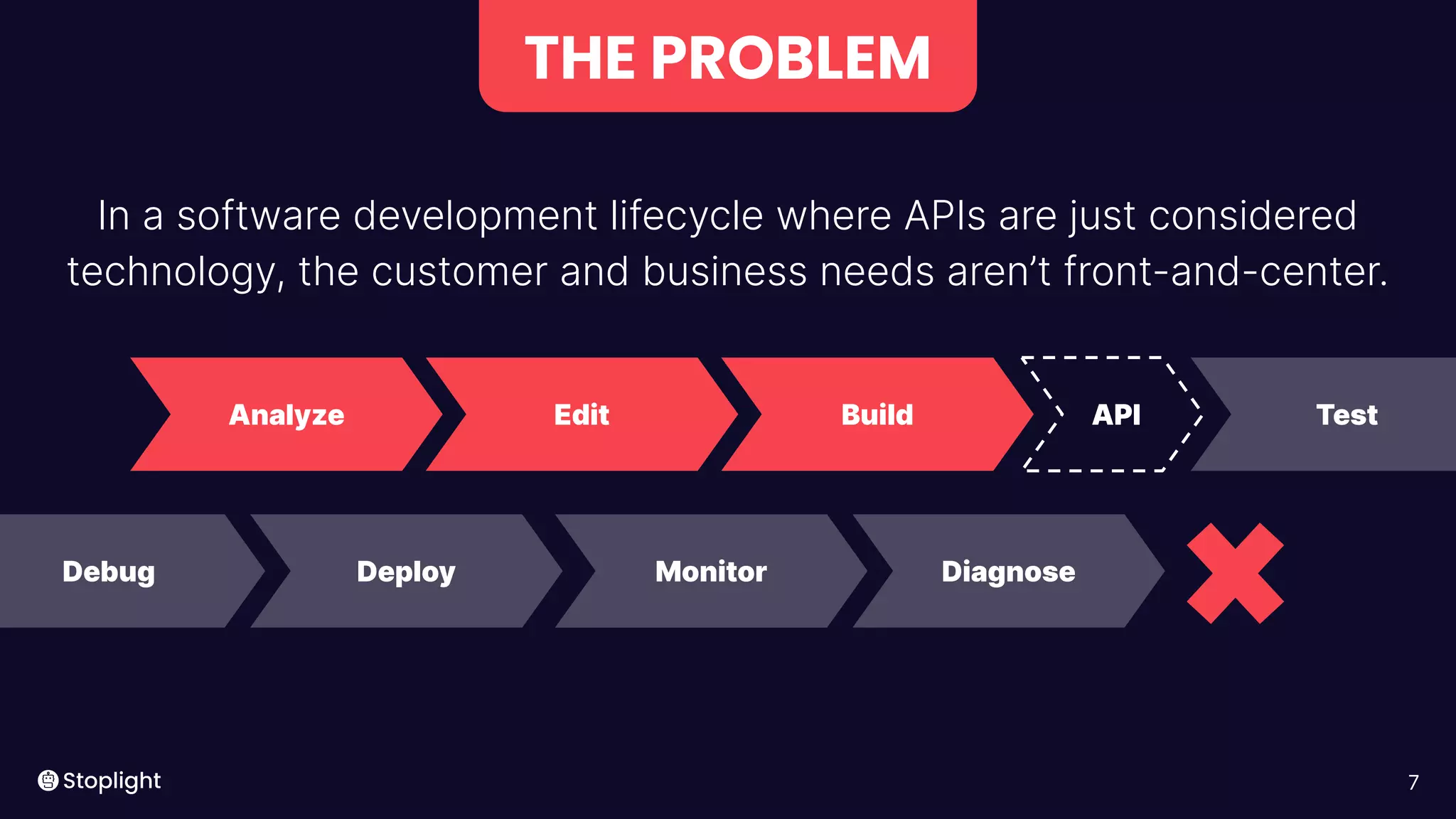 INTERFACE, by apidays - Making Customer-Centric API Products.pdf