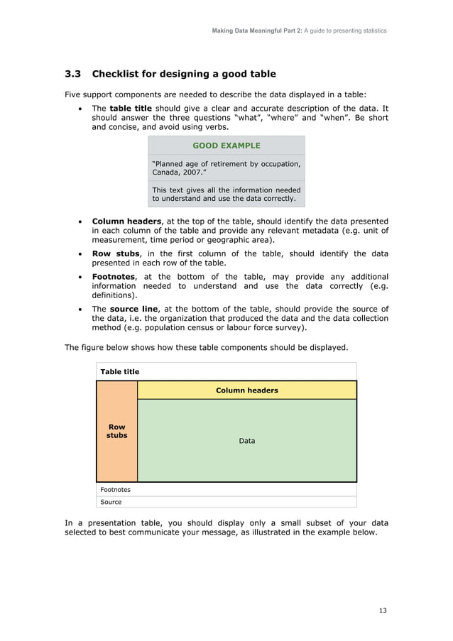 Making data meaningful 2-a guide to presenting statistics | PDF