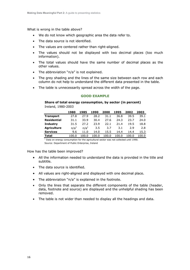 Making data meaningful 2-a guide to presenting statistics | PDF