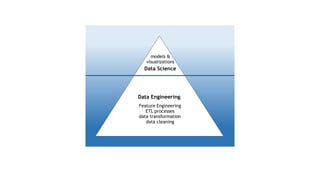 Making Data Science Scalable - 5 Lessons Learned | PPT