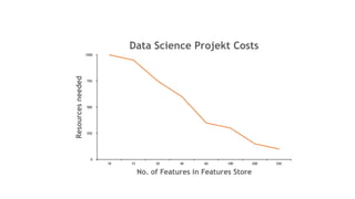 Making Data Science Scalable - 5 Lessons Learned | PPT
