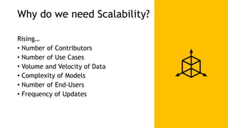 Making Data Science Scalable - 5 Lessons Learned | PPT