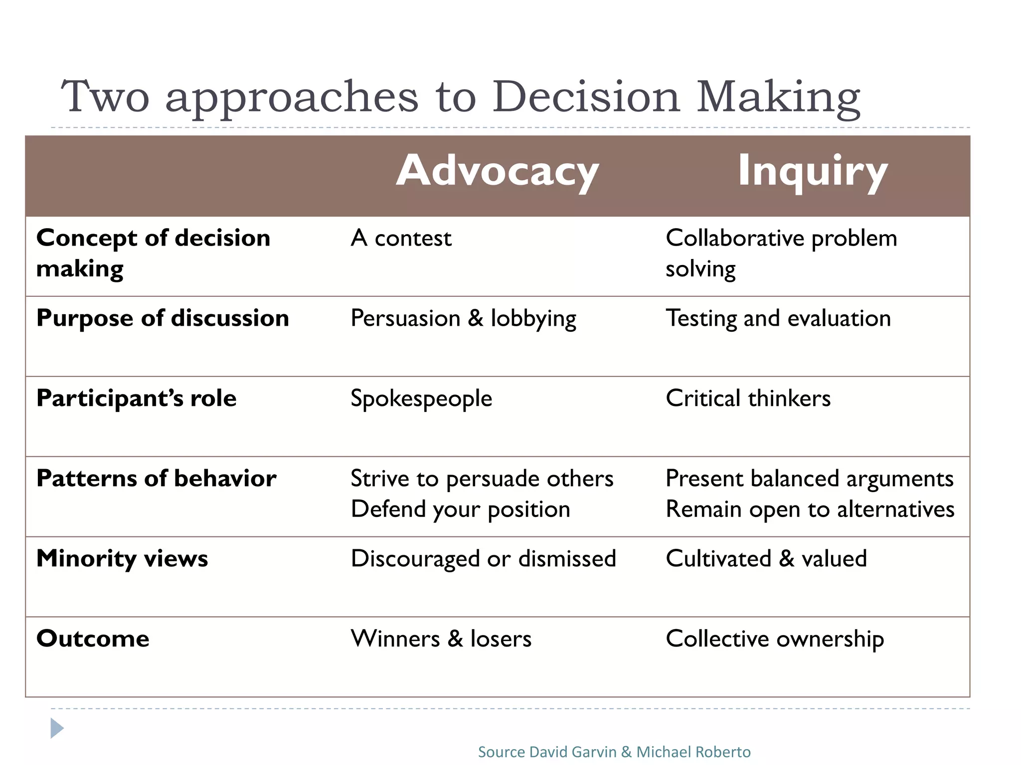 Want to learn how to make thoughtful decisions? | PDF