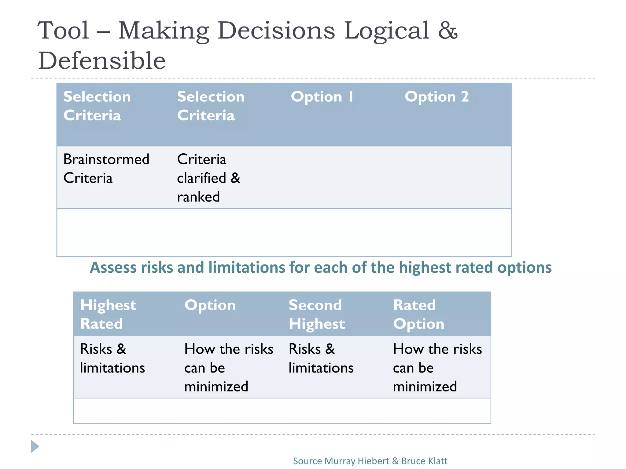 Want to learn how to make thoughtful decisions? | PDF
