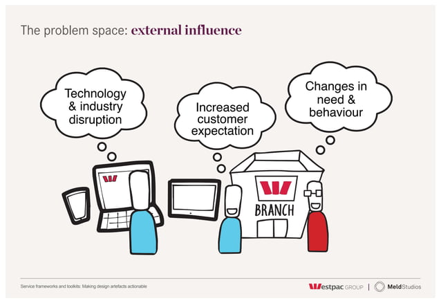 Service frameworks and toolkits: Making design artefacts actionable | PDF