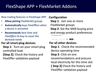 Making energy communities smart with blockchain | PPT