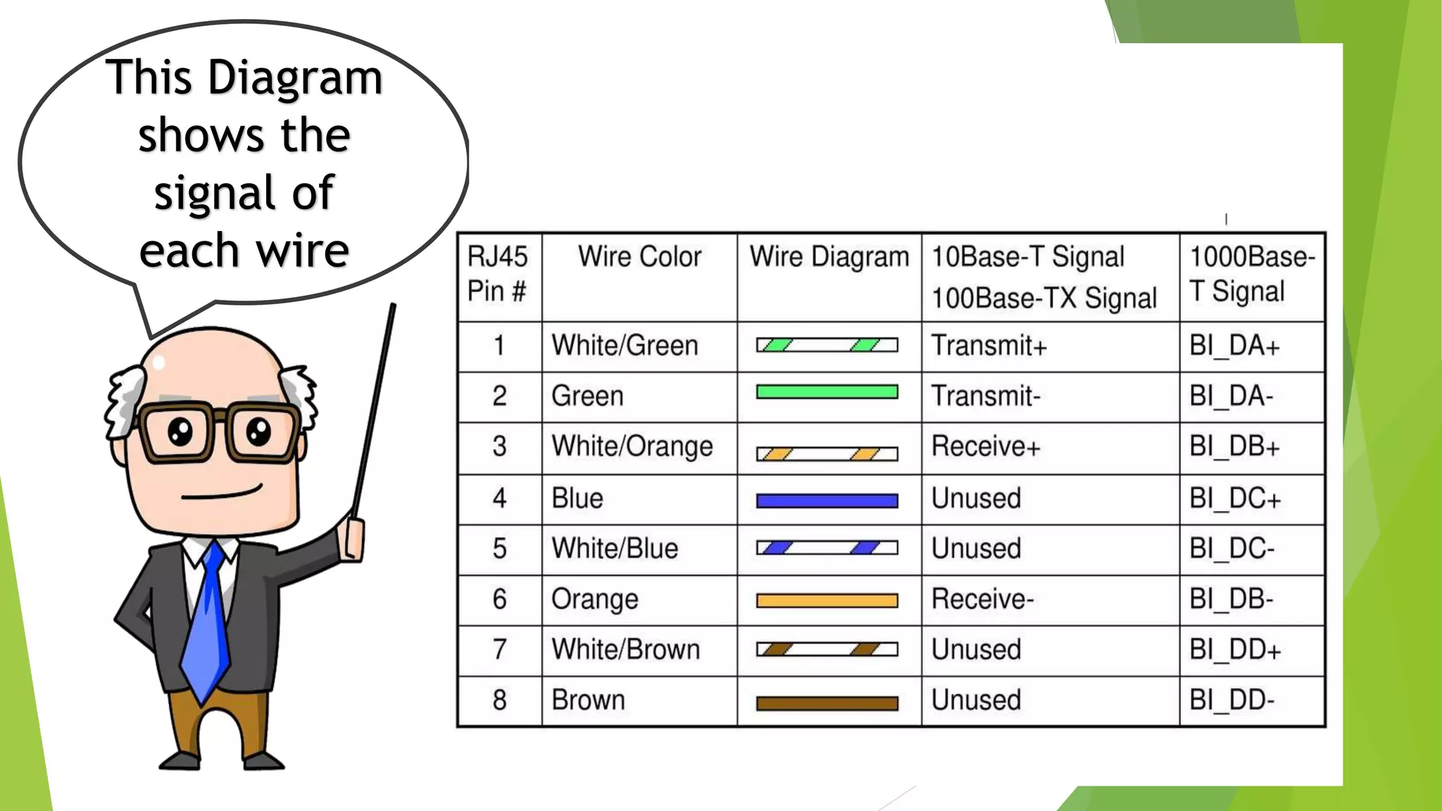 Making ethernet cable (cable pinouts, tools and equipment) | PPTX