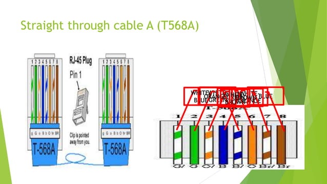 Making ethernet cable (cable pinouts, tools and equipment) | PPTX
