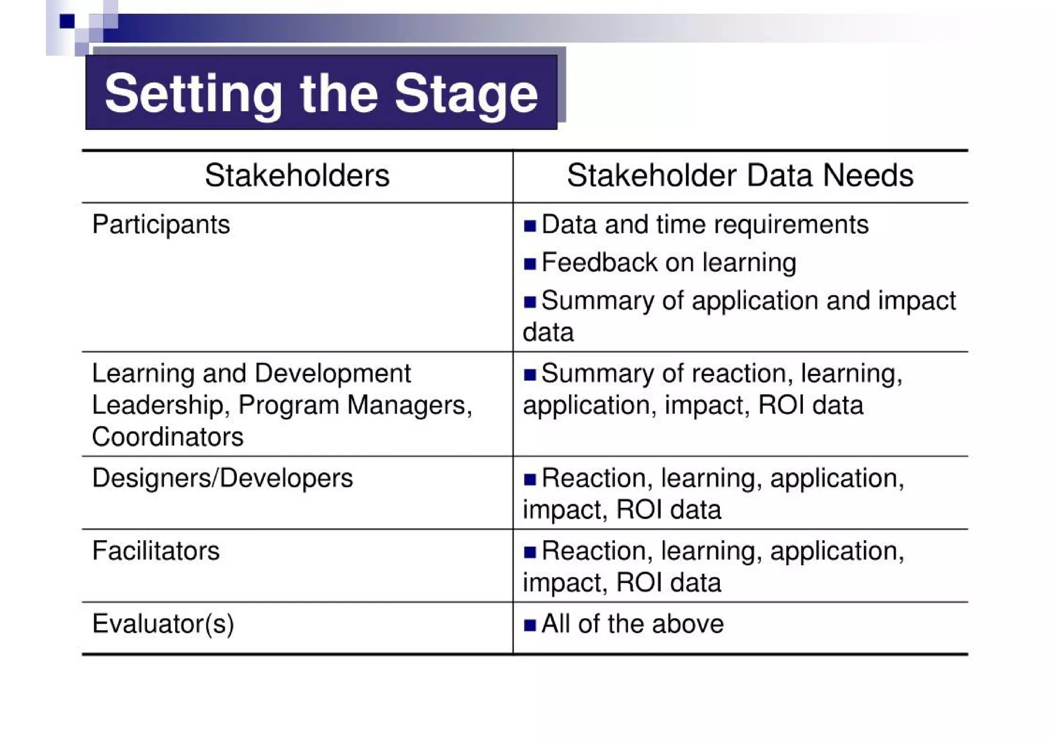 Making Evaluation Work | PDF