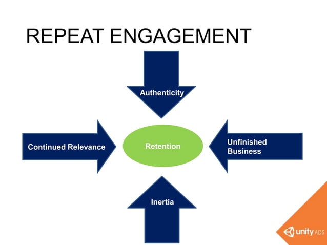 Design Driven IAP | PPT