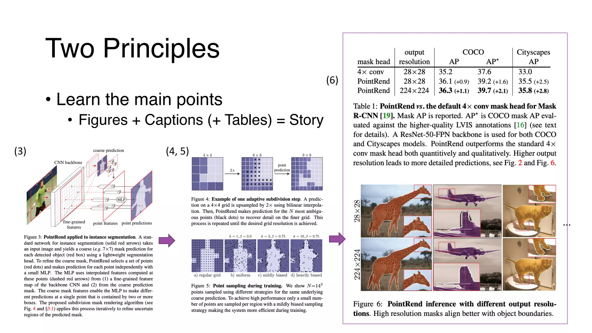 Making figures on ppt | PDF
