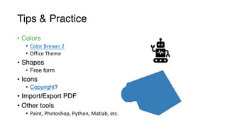 Making figures on ppt | PDF