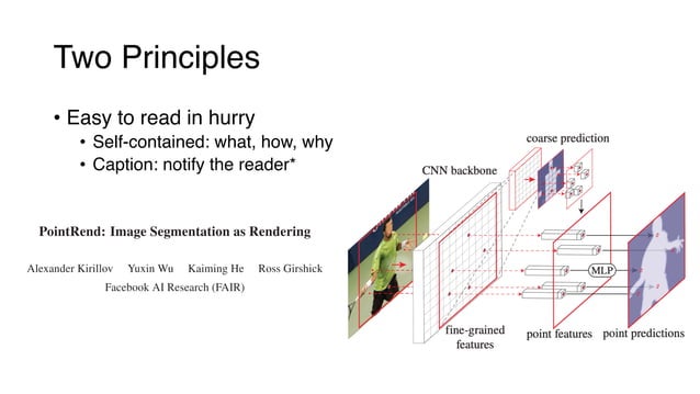 Making figures on ppt | PDF