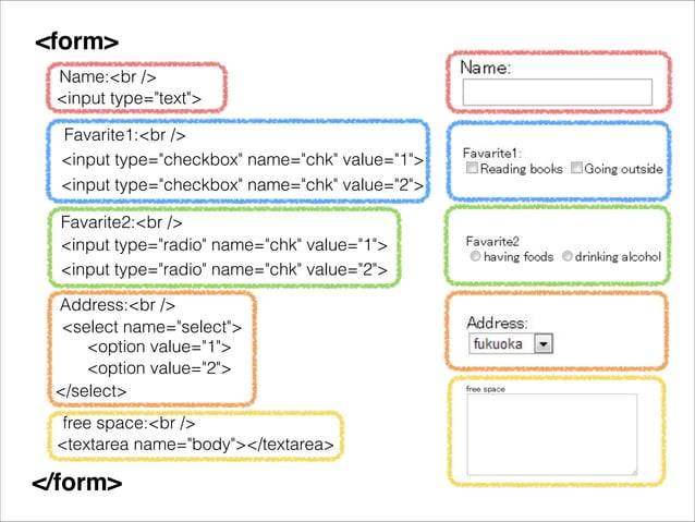 Making form with html5 | PDF
