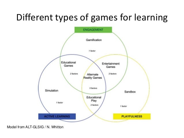 Different Types Of Games For different-types-of-games-for