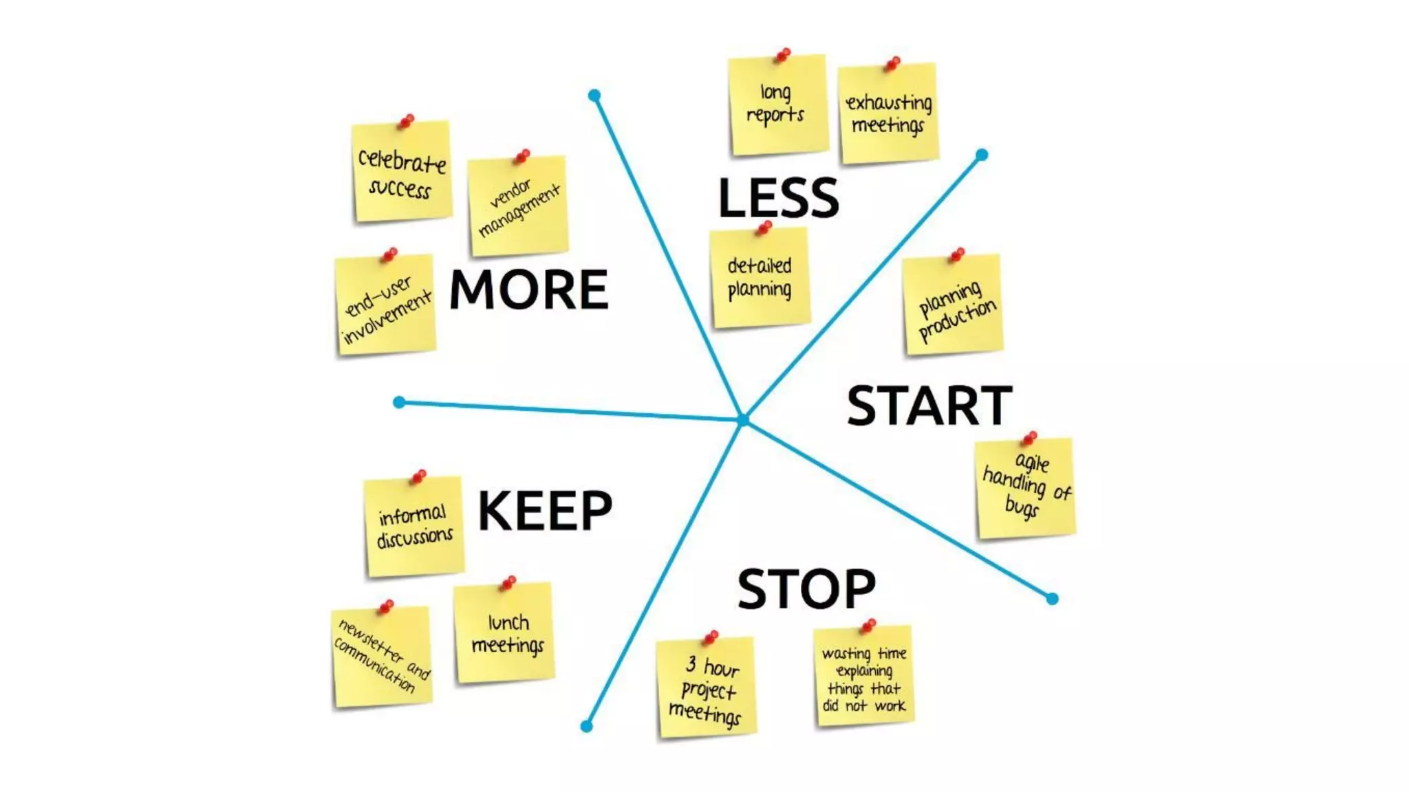 Making Good Teams Great with Retrospectives | PDF