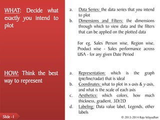 Making Graphs Speak – Using right graphs to present business data | PDF