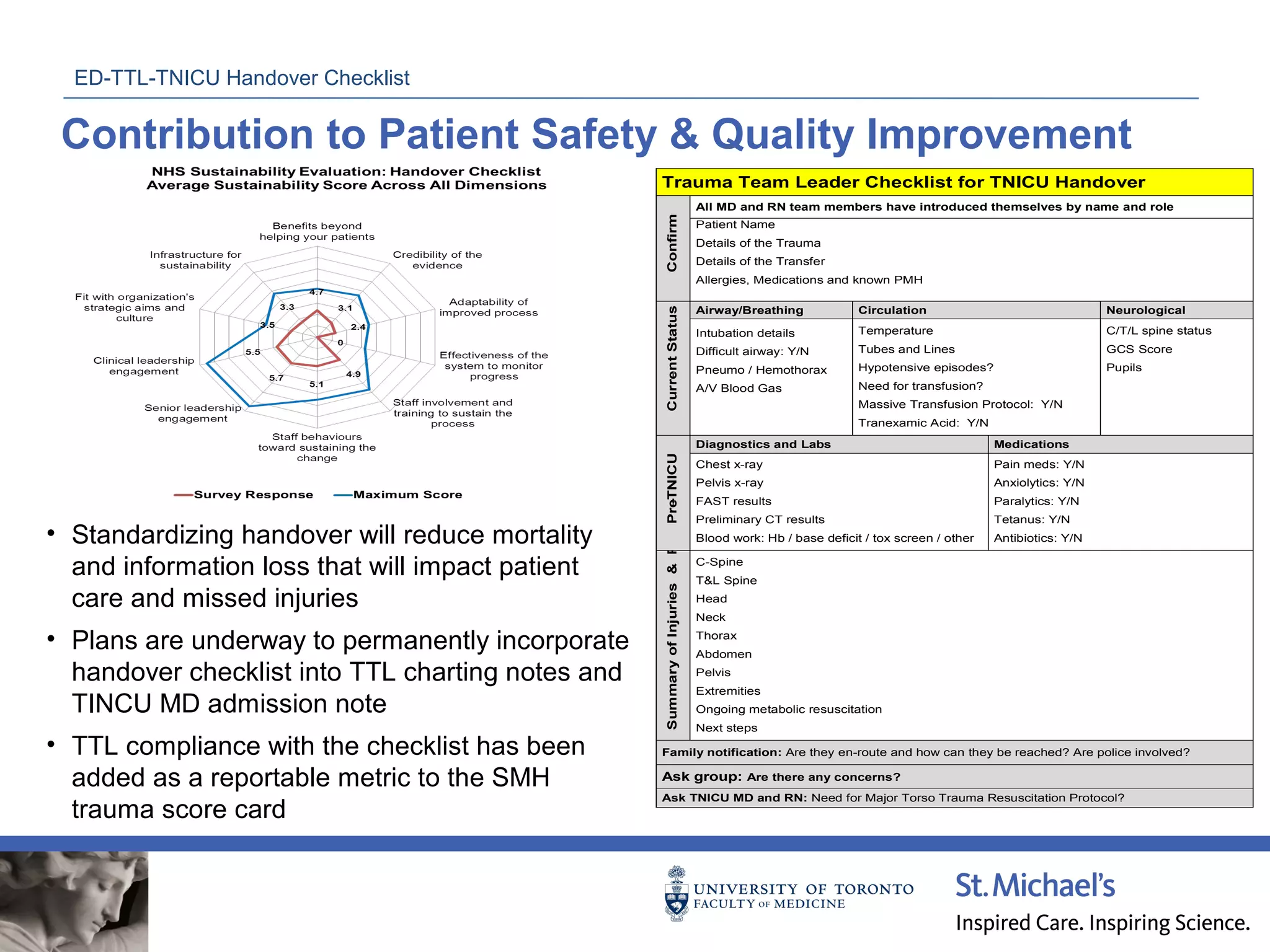 Making handover safer for trauma patients admitted to the neuro trauma ...