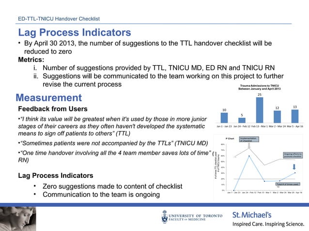 Making handover safer for trauma patients admitted to the neuro trauma ...