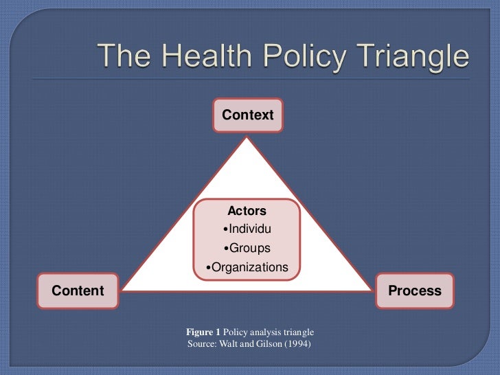 Making health policy