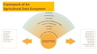Making Indian Agri-food Systems Smarter | PPTX