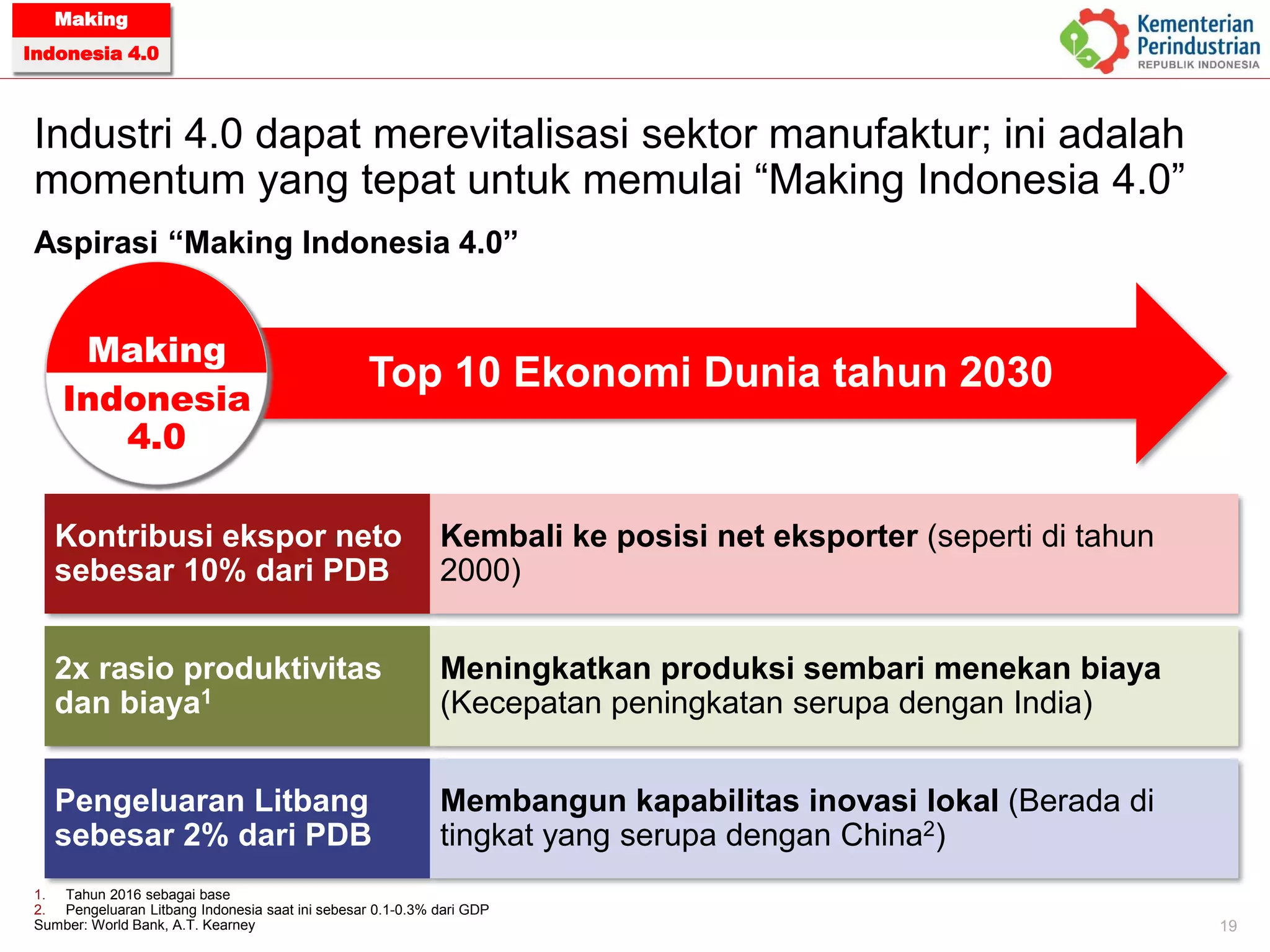 Making_Indonesia_President_Sign_Document_Bahasa (Final).pdf