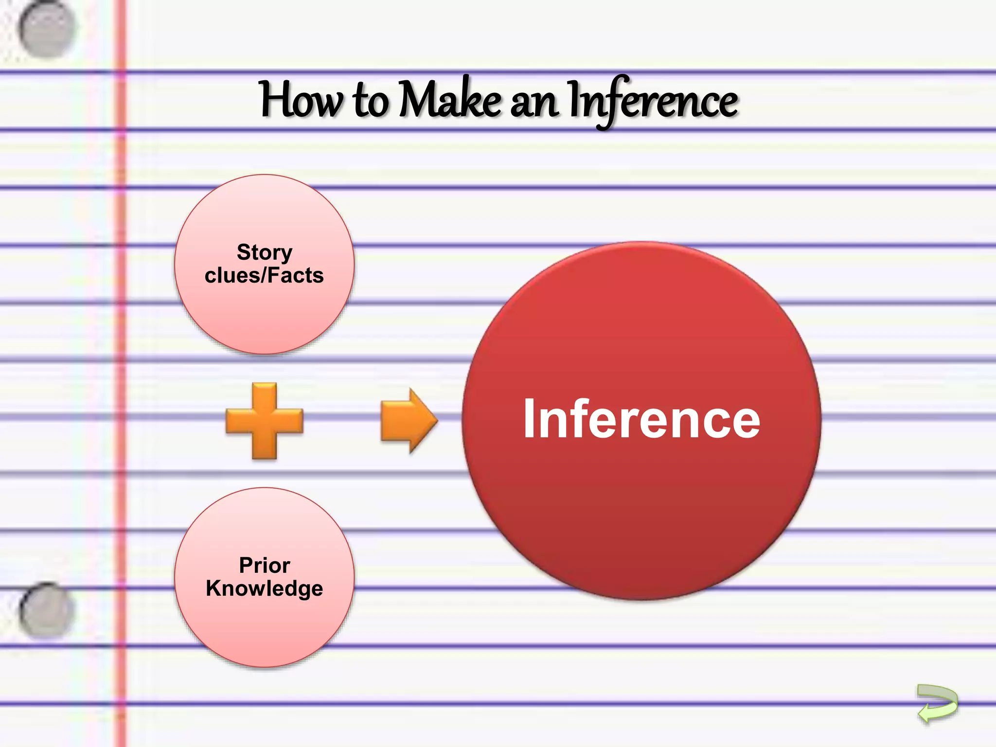 Making inference | PPTX