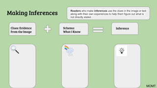 Making inferences using images graphic organizer & Images | PPT