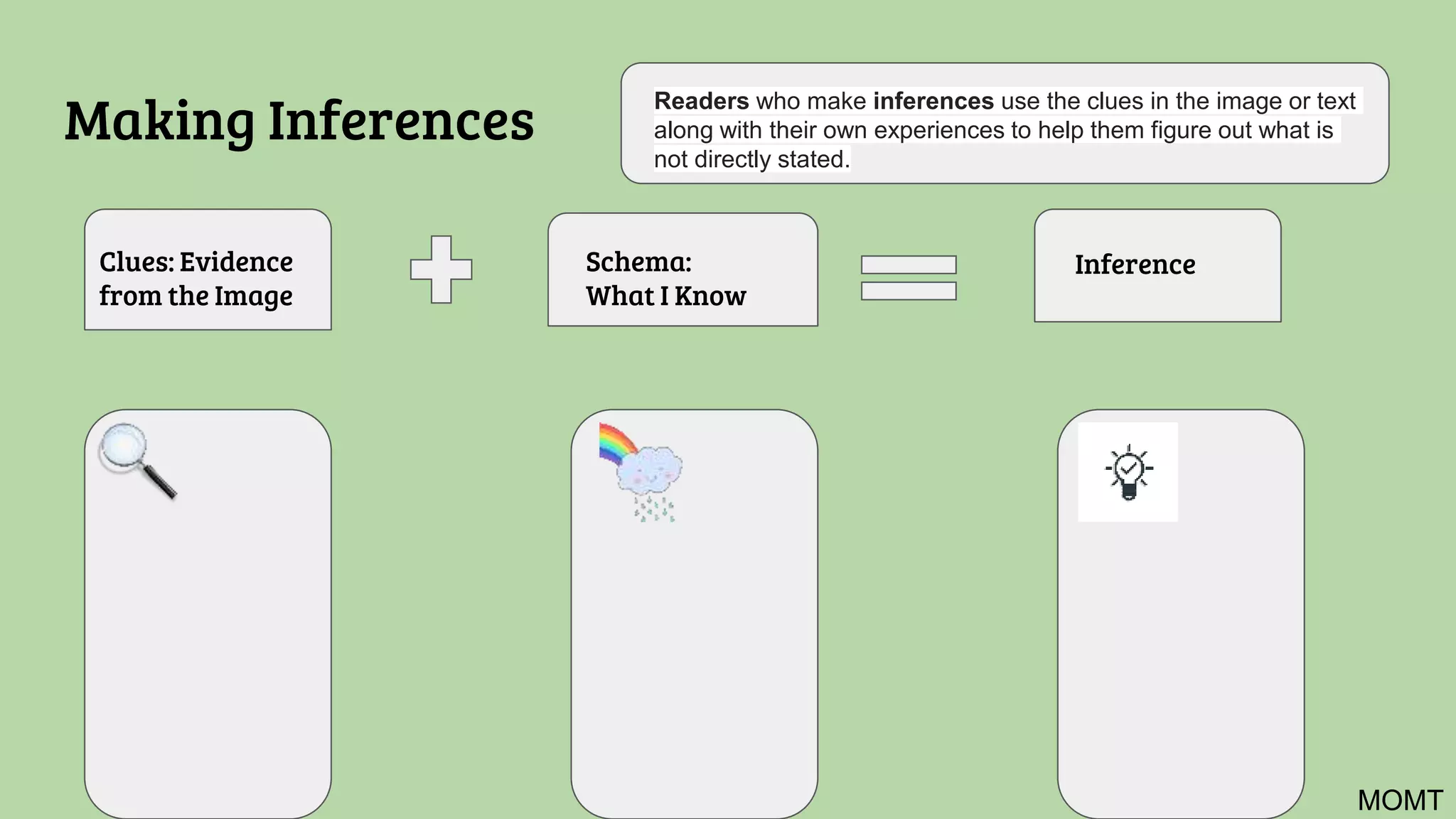 Detective Infer: Making Inferences Using Images | PPTX