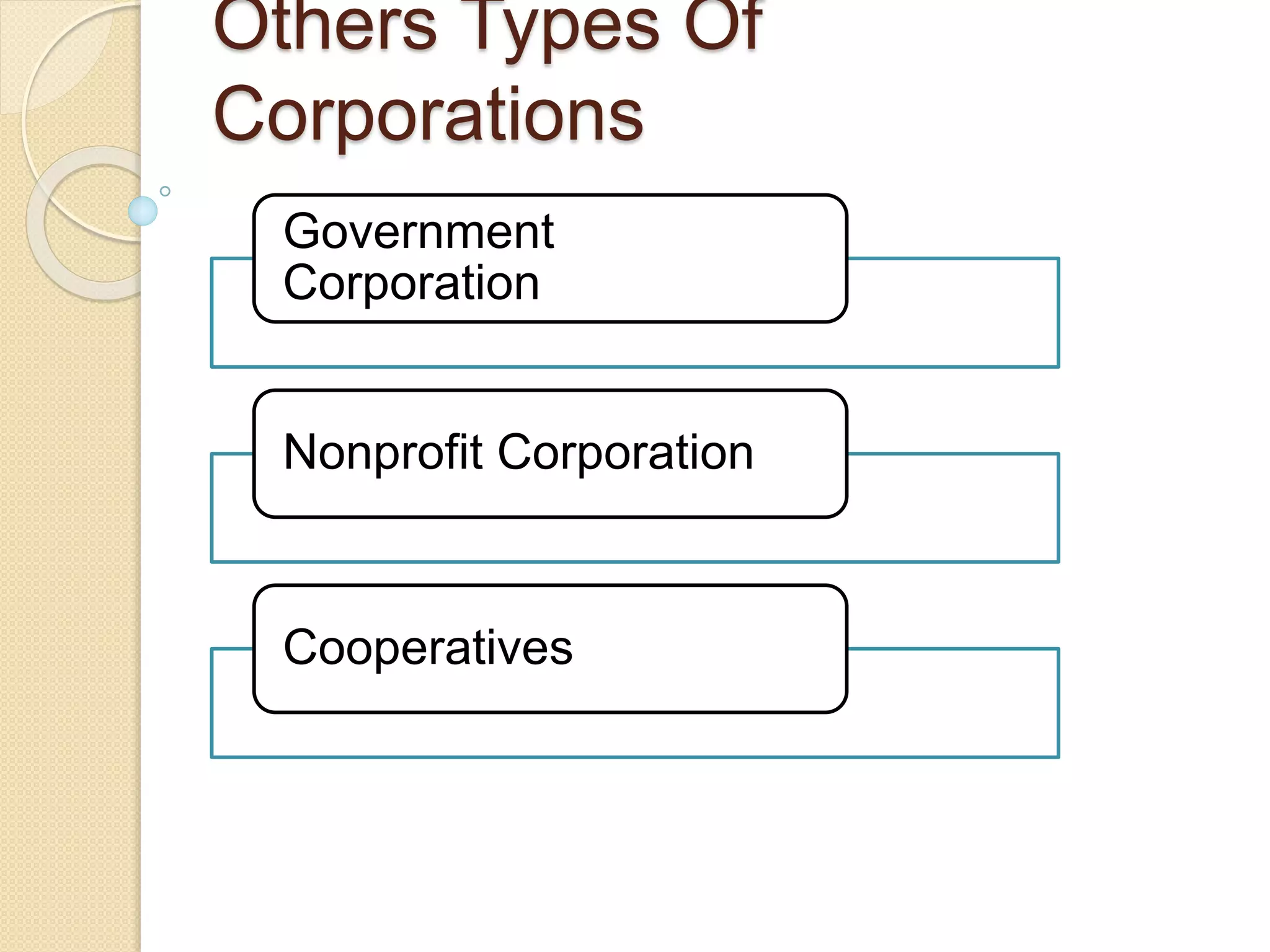 The Modern Corporation | PPTX