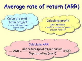 Making investment decisions | PPT