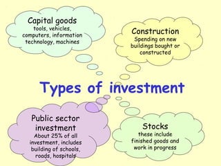 Making investment decisions | PPT