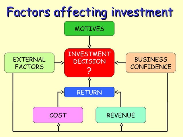 Making investment decisions | PPT