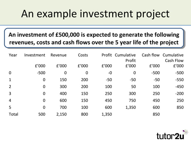 Making Investment Decisions (introduction) | PPT | Business Accounting ...