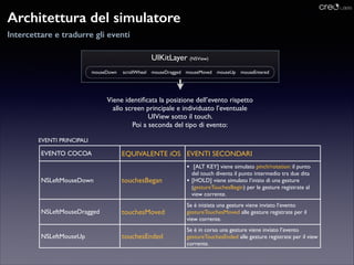 Making iOS UIKit Simulator for MacOS X | PPT