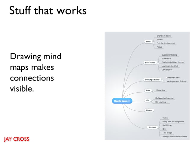 Making Learning Stick | PPT | Science
