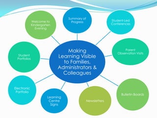 Making Learning Visible | PPT