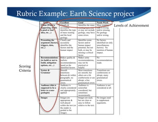 Making learning visible_mon_25_aug_1pm | PDF