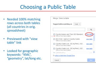 Making Maps for Campus Collaborations | PPTX