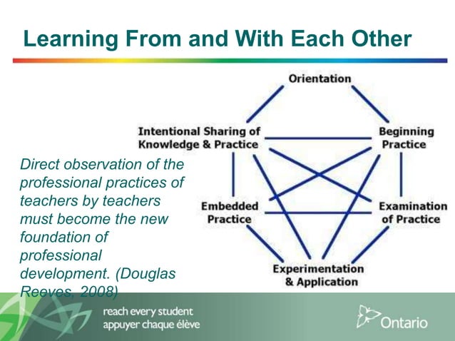 Making meaningful classroom observations | PPT