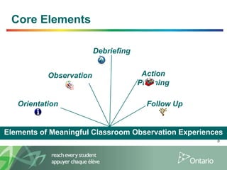 Making meaningful classroom observations | PPT